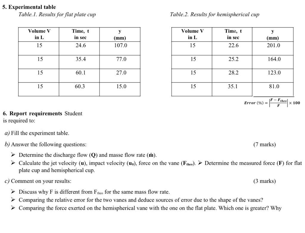 Experiment Title: Impact of a Jet 6. Report | Chegg.com