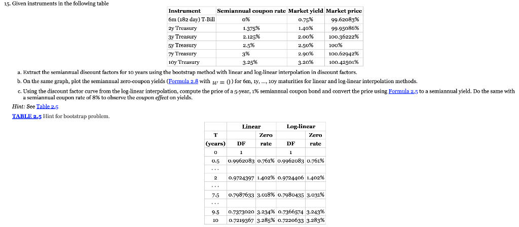 Solved 15. Given instruments in the following table a. | Chegg.com