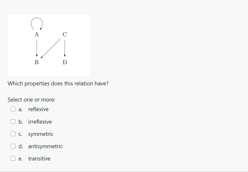 Solved A B D Which properties does this relation have? | Chegg.com