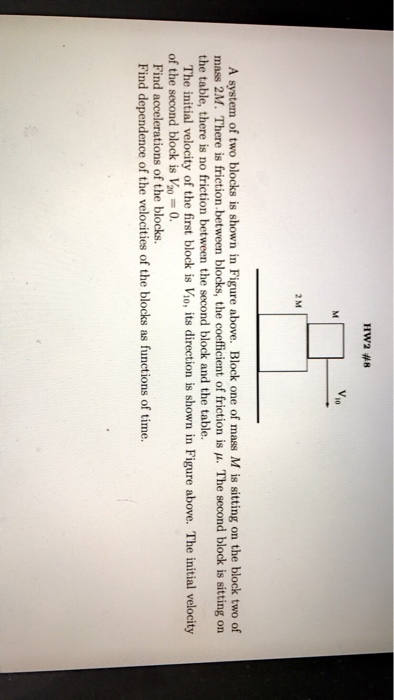 Solved A system of two blocks is shown in Figure above. | Chegg.com