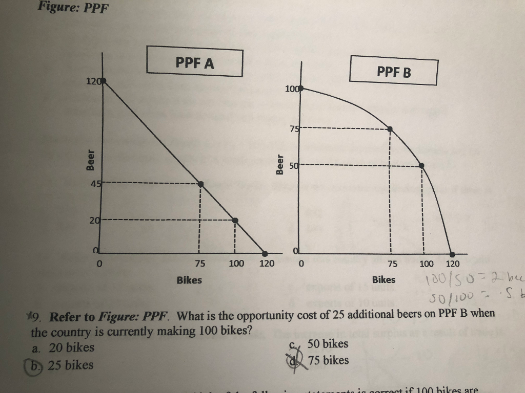 Solved Figure: PPF PPF A PPF B 120 4 20 OL 75 100 120 0 0 75 | Chegg.com