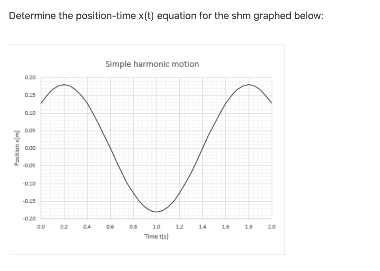 Solved Determine the position-time x(t) equation for the shm | Chegg.com