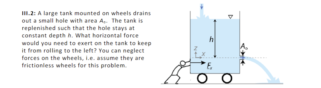 Solved III.2: A large tank mounted on wheels drains out a | Chegg.com