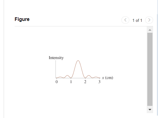 Light of 550 nm wavelength illuminates a single slit | Chegg.com