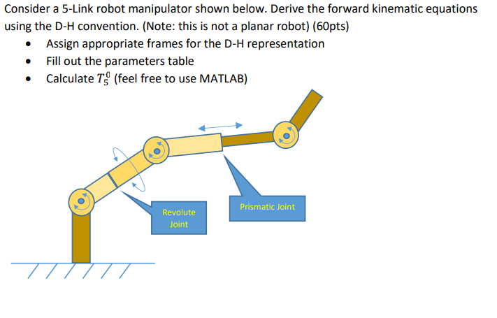 Solved Consider a 5-Link robot manipulator shown below. | Chegg.com