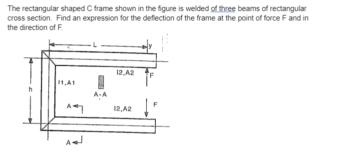 Solved The rectangular shaped C frame shown in the figure is | Chegg.com