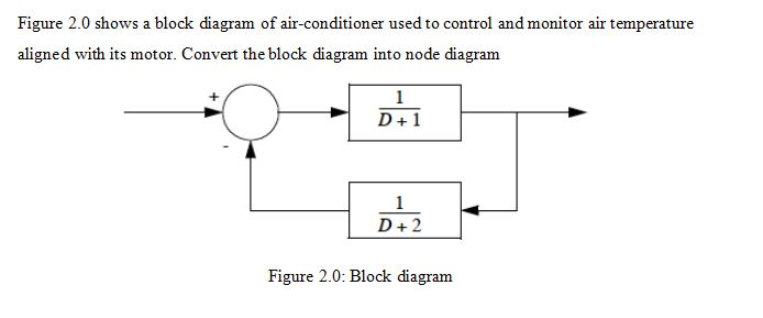 Solved Figure 2.0 shows a block diagram of air-conditioner | Chegg.com