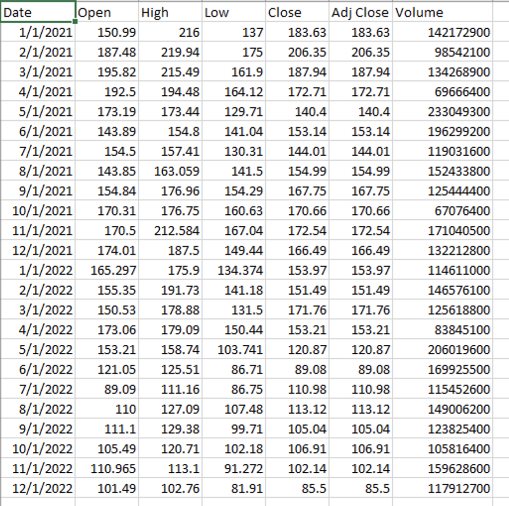 Solved Calculate the average monthly and annualized return, | Chegg.com