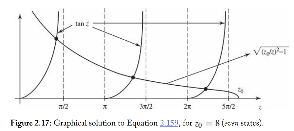 Solved 1. Consider a two delta-function potential | Chegg.com