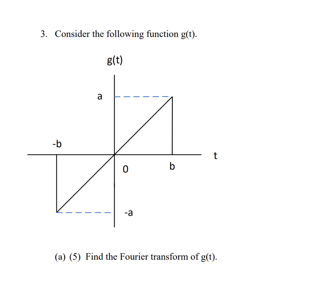 Solved 3. Consider the following function g(t). g(t) a -b t | Chegg.com
