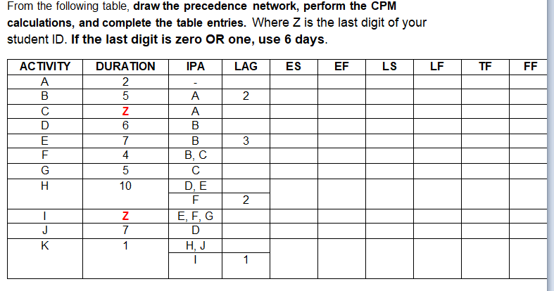 Solved Z= 3From the following table, draw the precedence | Chegg.com
