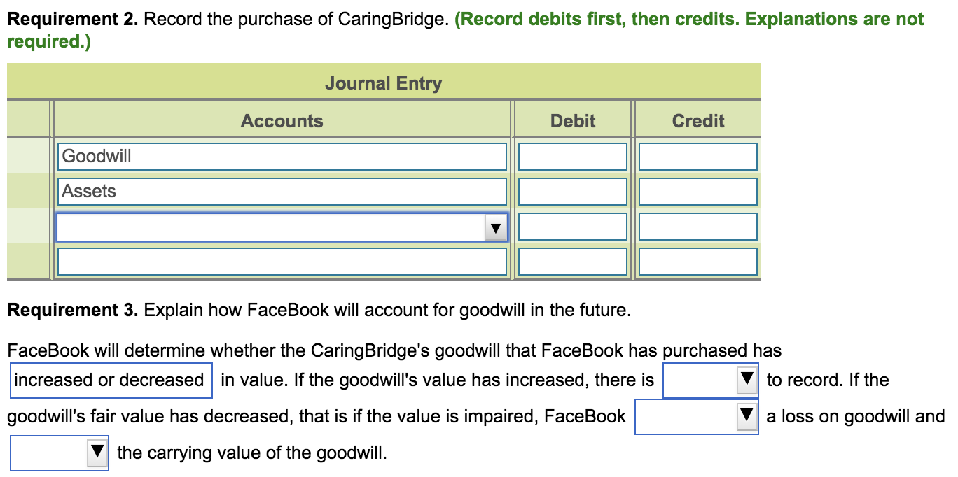 Solved Requirement 2. Record the purchase of CaringBridge. | Chegg.com