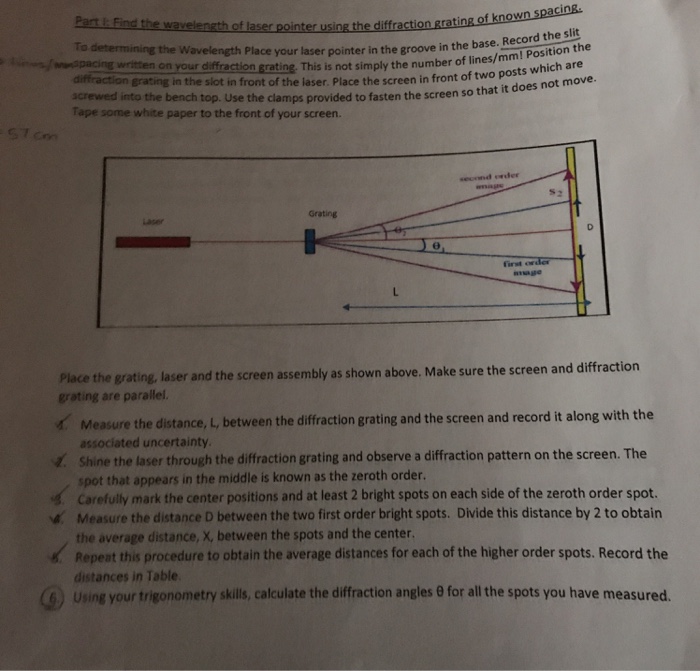Solved of laser pointer using the diffraction grating of | Chegg.com