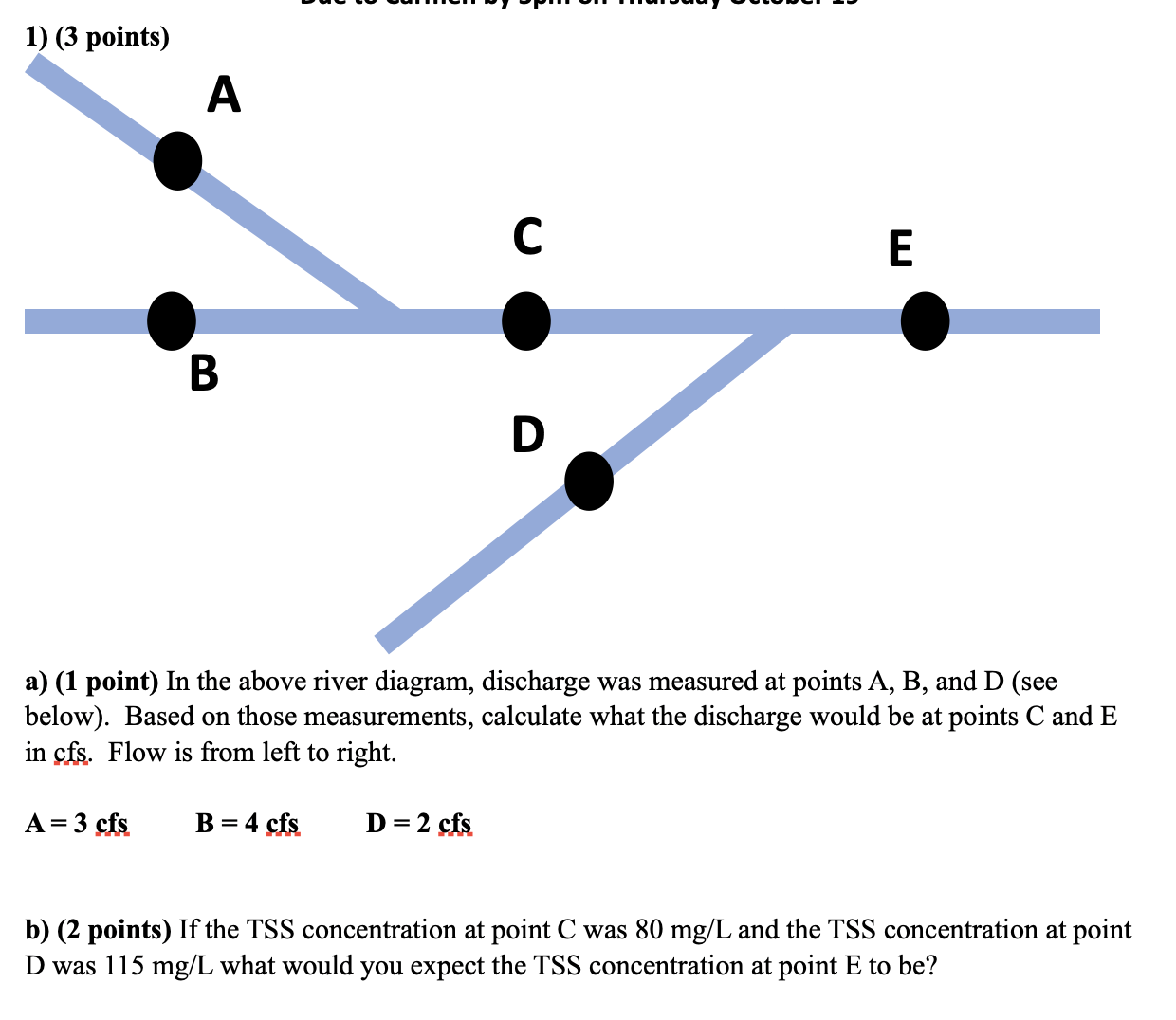 Solved a) (1 point) In the above river diagram, discharge | Chegg.com