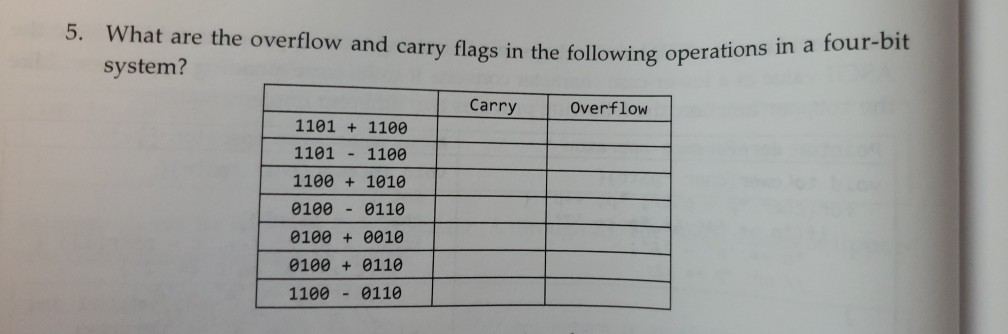 Solved 5 What Are The Overflow And Carry Flags In The