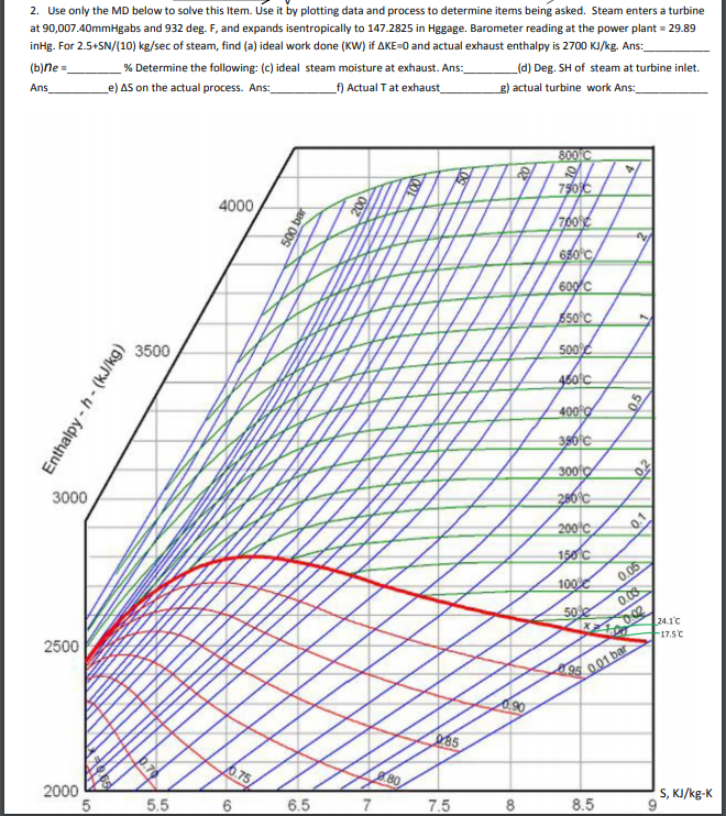 Solved 2. Use only the MD below to solve this Item. Use it | Chegg.com