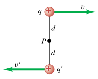 Solved Constants Part A Positive point charges q=9.00μC and | Chegg.com