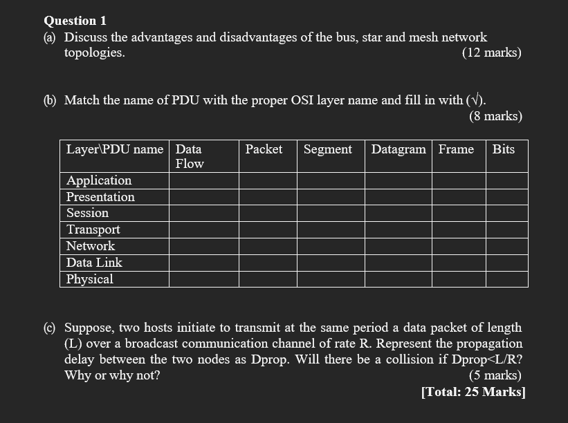Solved Question 1 (a) Discuss the advantages and | Chegg.com