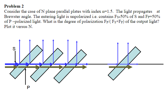 Solved Consider the case of N plane parallel plates with | Chegg.com