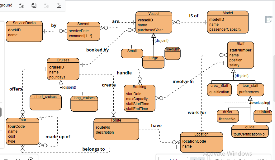 Solved Please provide the strong entities, weak entities, | Chegg.com