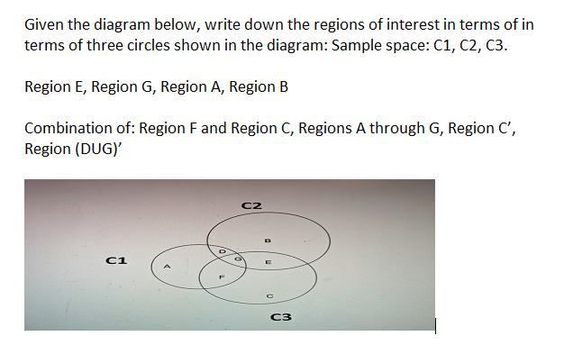 Solved Given the diagram below, write down the regions of | Chegg.com