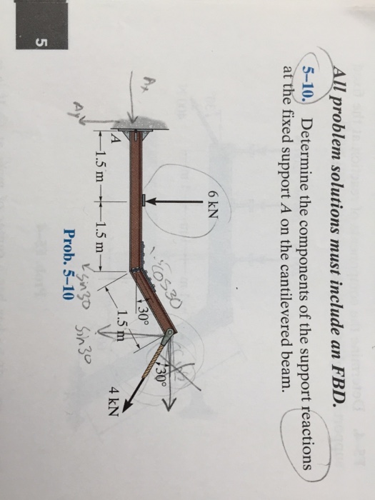 Solved Determine the components of the support reactions at | Chegg.com