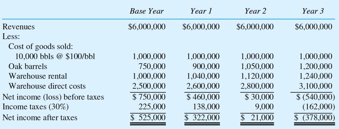 Solved I need help with the following Case Case 2–1: Old | Chegg.com