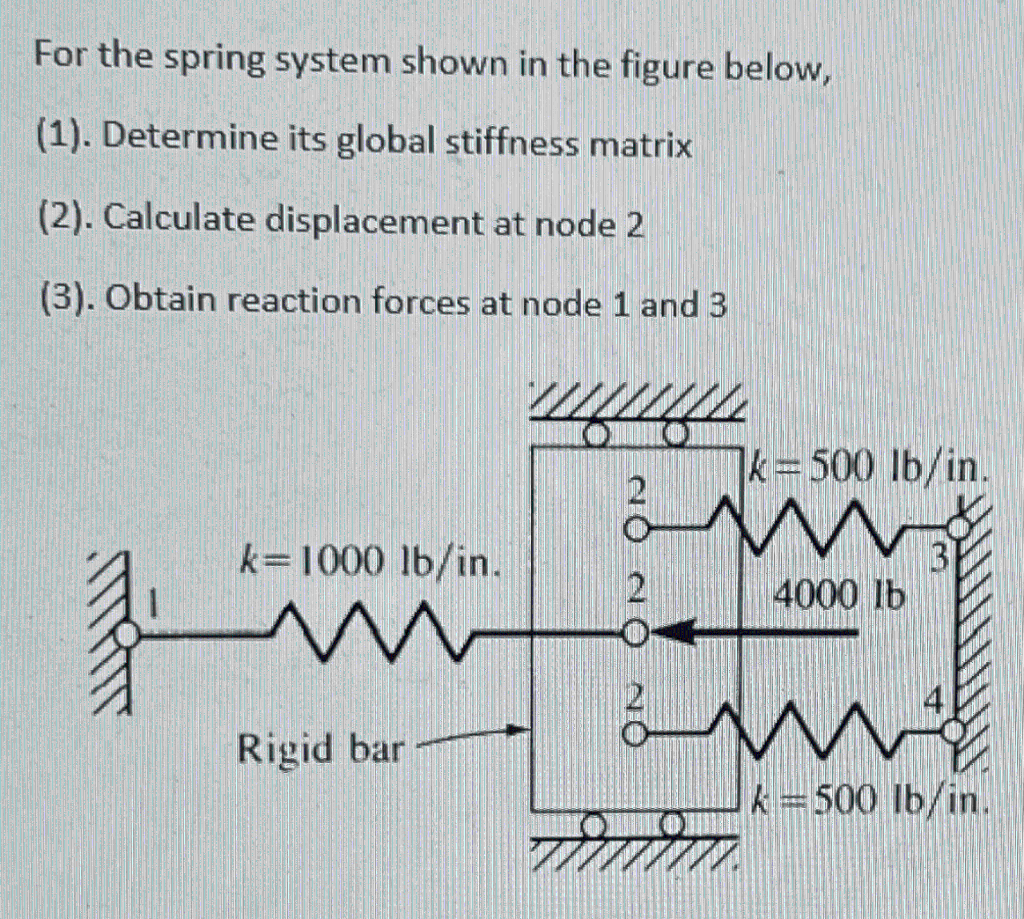 Solved For the spring system shown in the figure below, (1). | Chegg.com