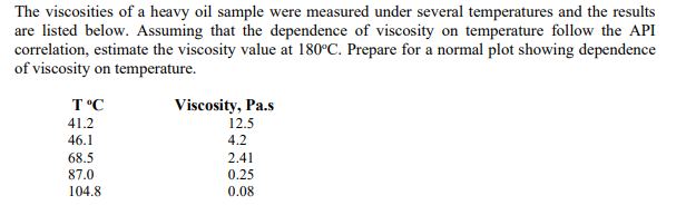 Solved The viscosities of a heavy oil sample were measured | Chegg.com