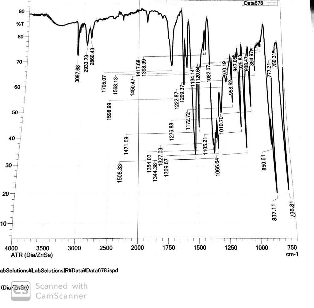 IR Spectroscopy: Label key absorbances | Chegg.com
