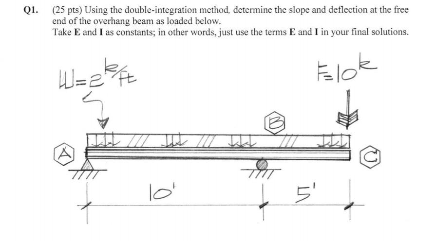 Solved Q1. (25 pts) Using the double-integration method, | Chegg.com