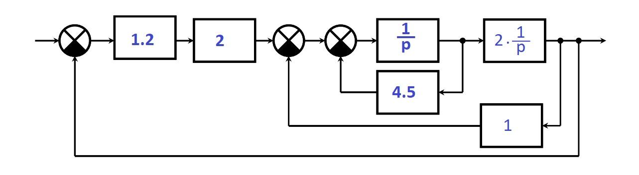 Solved URgent! For an automatic control system given by a | Chegg.com