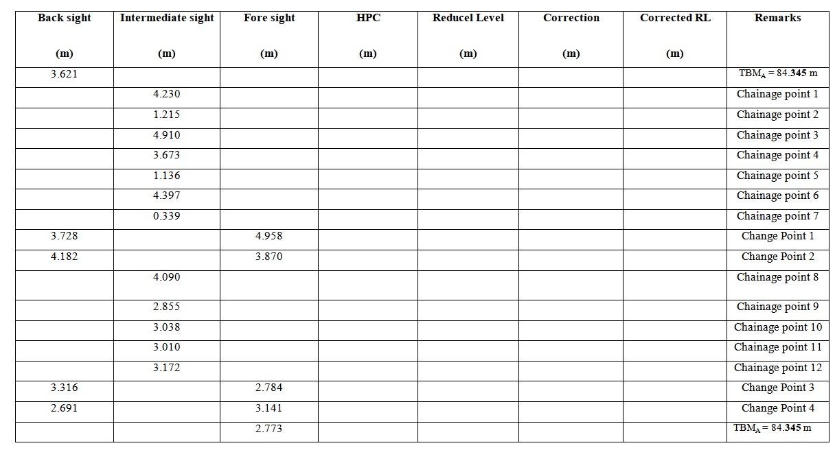 Solved Q2. Table Q2 indicates a levelling survey carried | Chegg.com