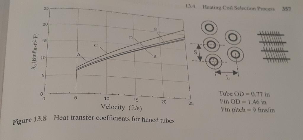 Solved Select a two-row coil made of finned tubes in | Chegg.com