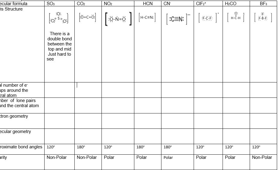 Solved SO: CO2 NO2 HCN CN CIF2+ H2CO BF3 ecular formula is | Chegg.com