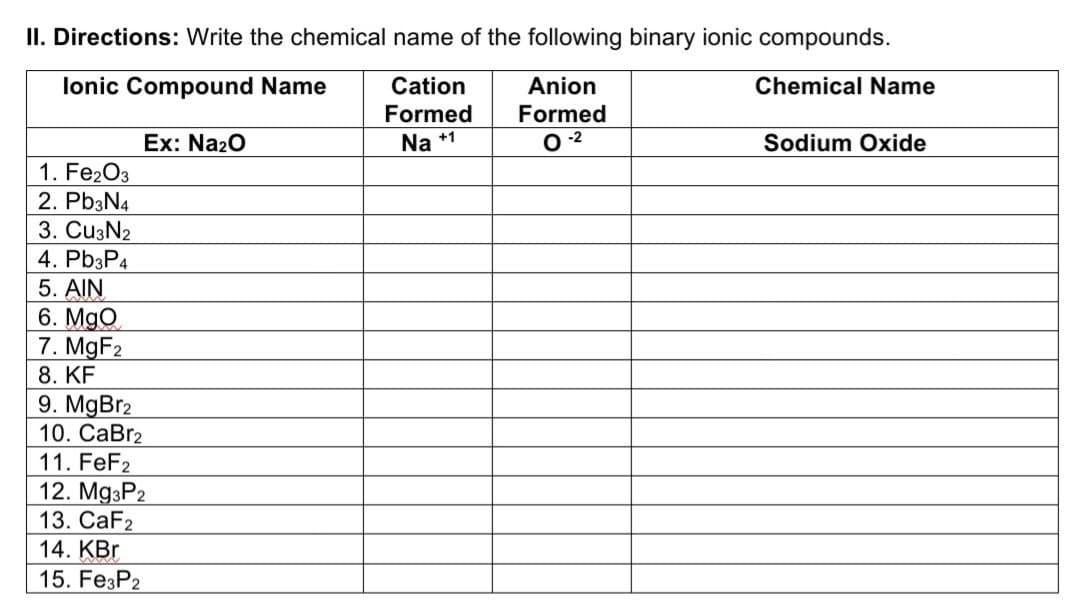 Solved II. Directions: Write the chemical name of the | Chegg.com
