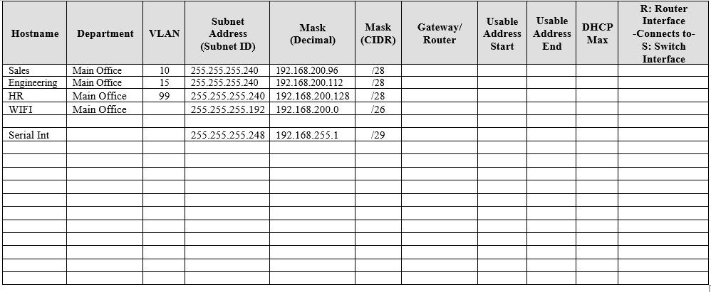 1. Create a new custom subnet plan from a single | Chegg.com