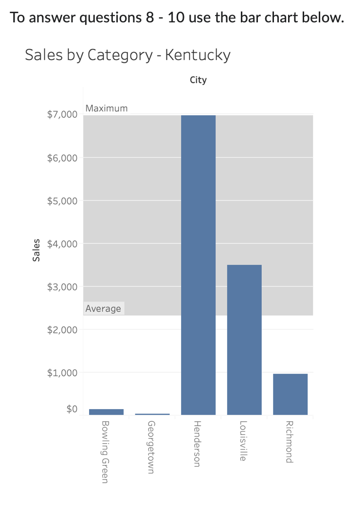 Solved What is not one of the four main types of analytics? | Chegg.com