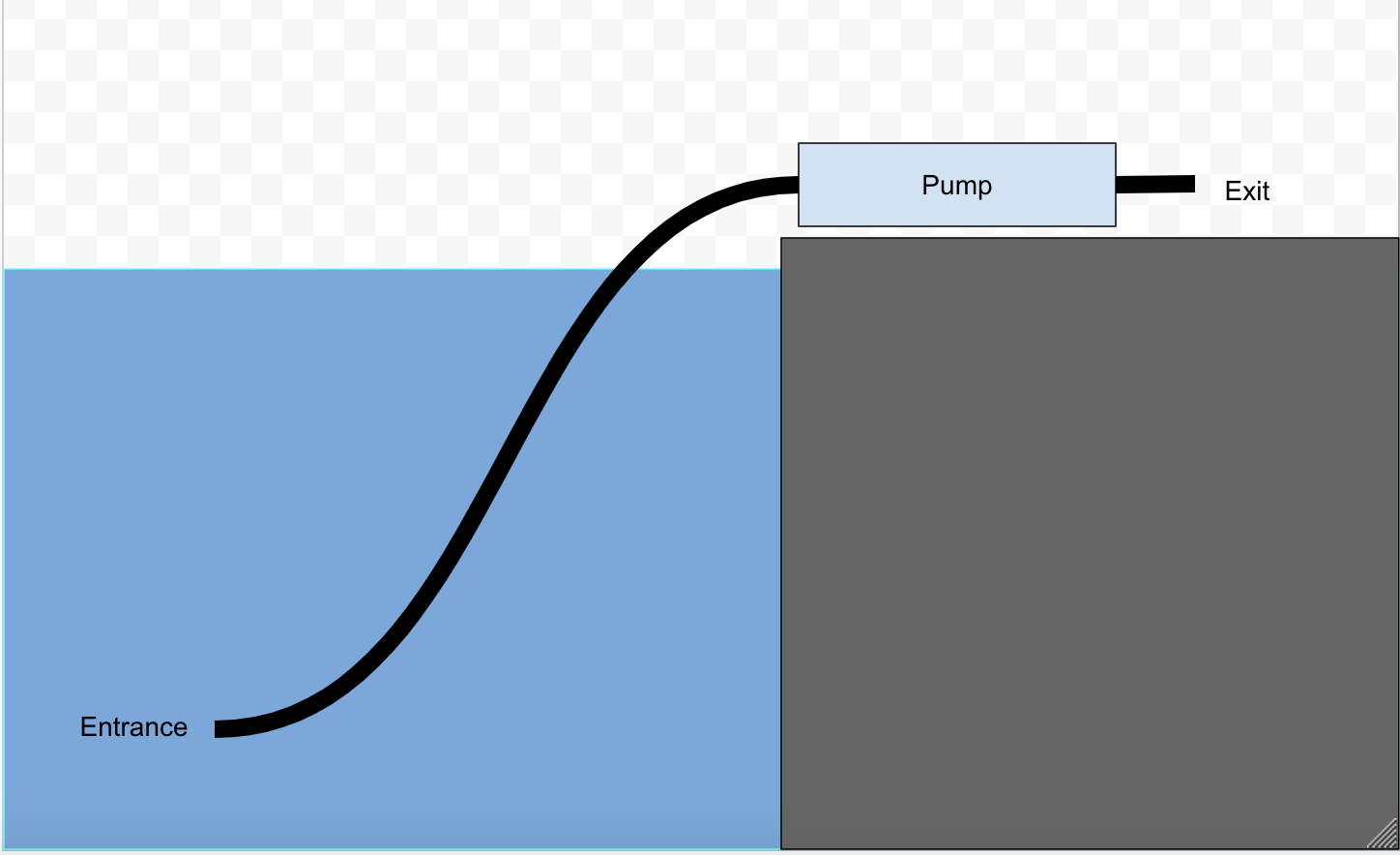 Solved This is a turbulent flow problemYou have a pump and a | Chegg.com