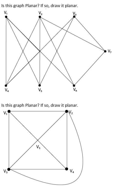 Solved Is this graph Planar? If so, draw it planar. Is this | Chegg.com