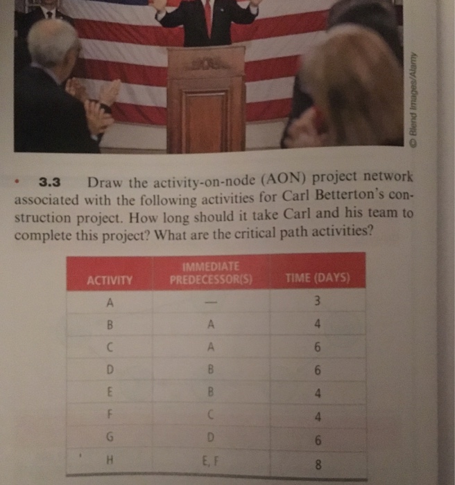 Solved Draw the activity-on-node (AON) project network | Chegg.com