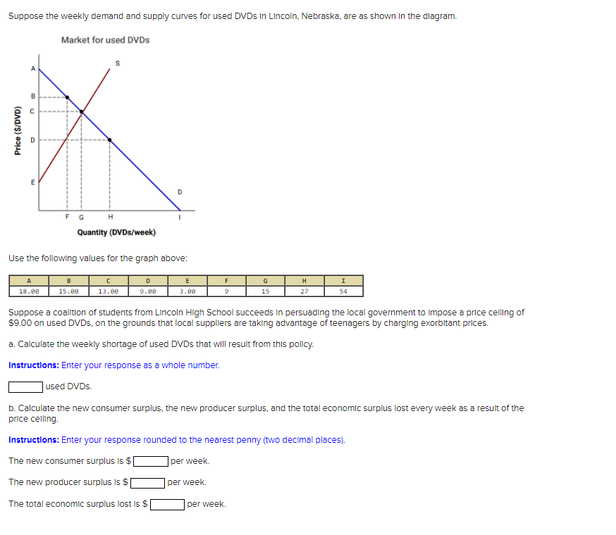 Solved Suppose the weekly demand and supply curves for used | Chegg.com