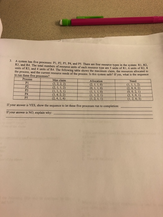 Solved are deadlocked over resources W. U, and V. ) The | Chegg.com