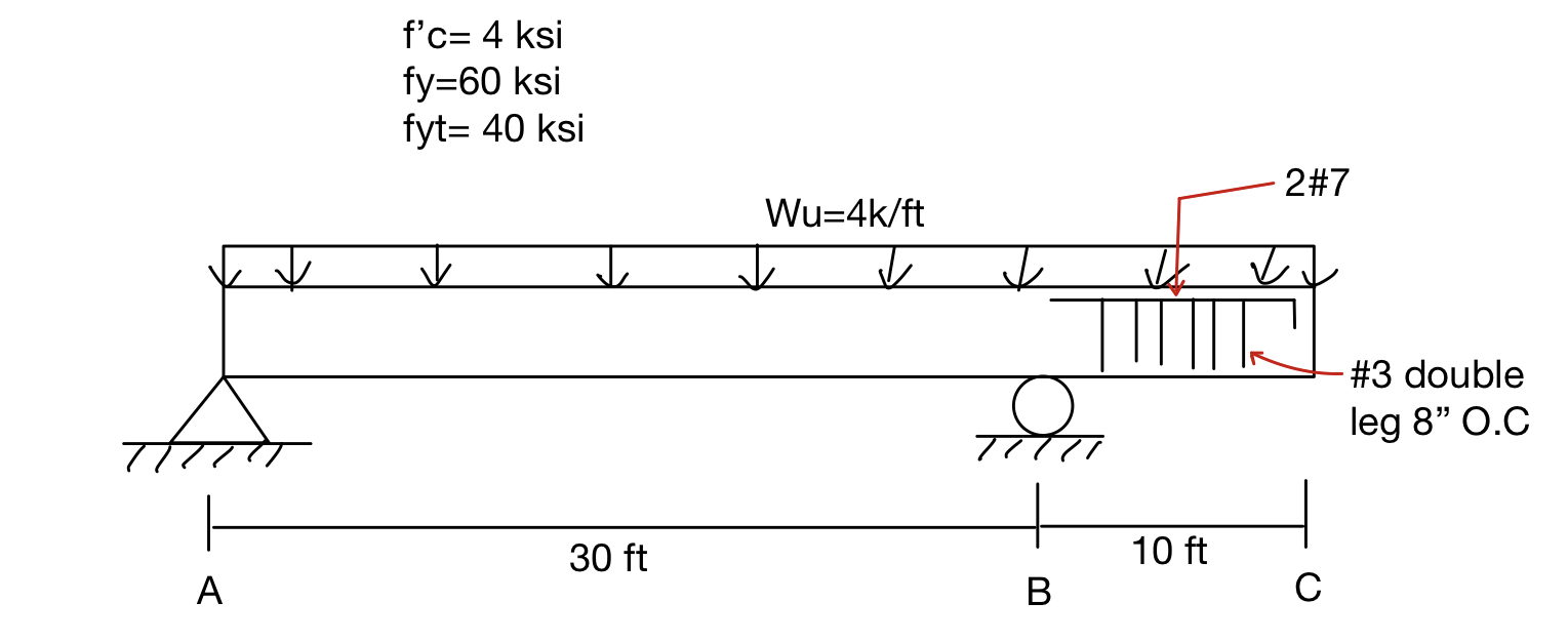 Solved A If The Beam Width Is 𝑏 16 In Find The Beam