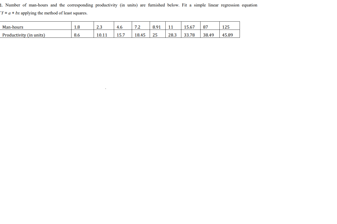 Solved 1. Number of man-hours and the corresponding | Chegg.com