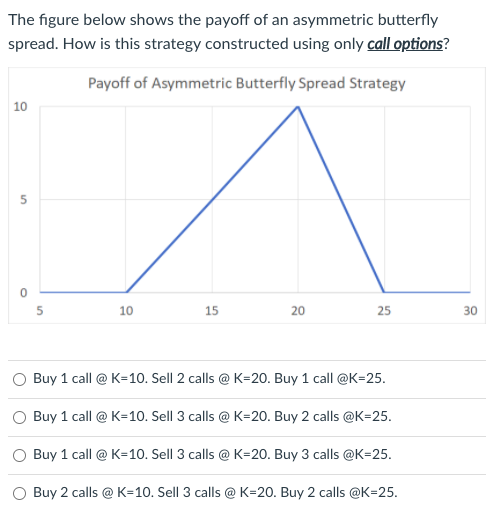 Solved The figure below shows the payoff of an asymmetric | Chegg.com