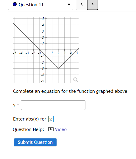 Solved Complete an equation for the function graphed above | Chegg.com