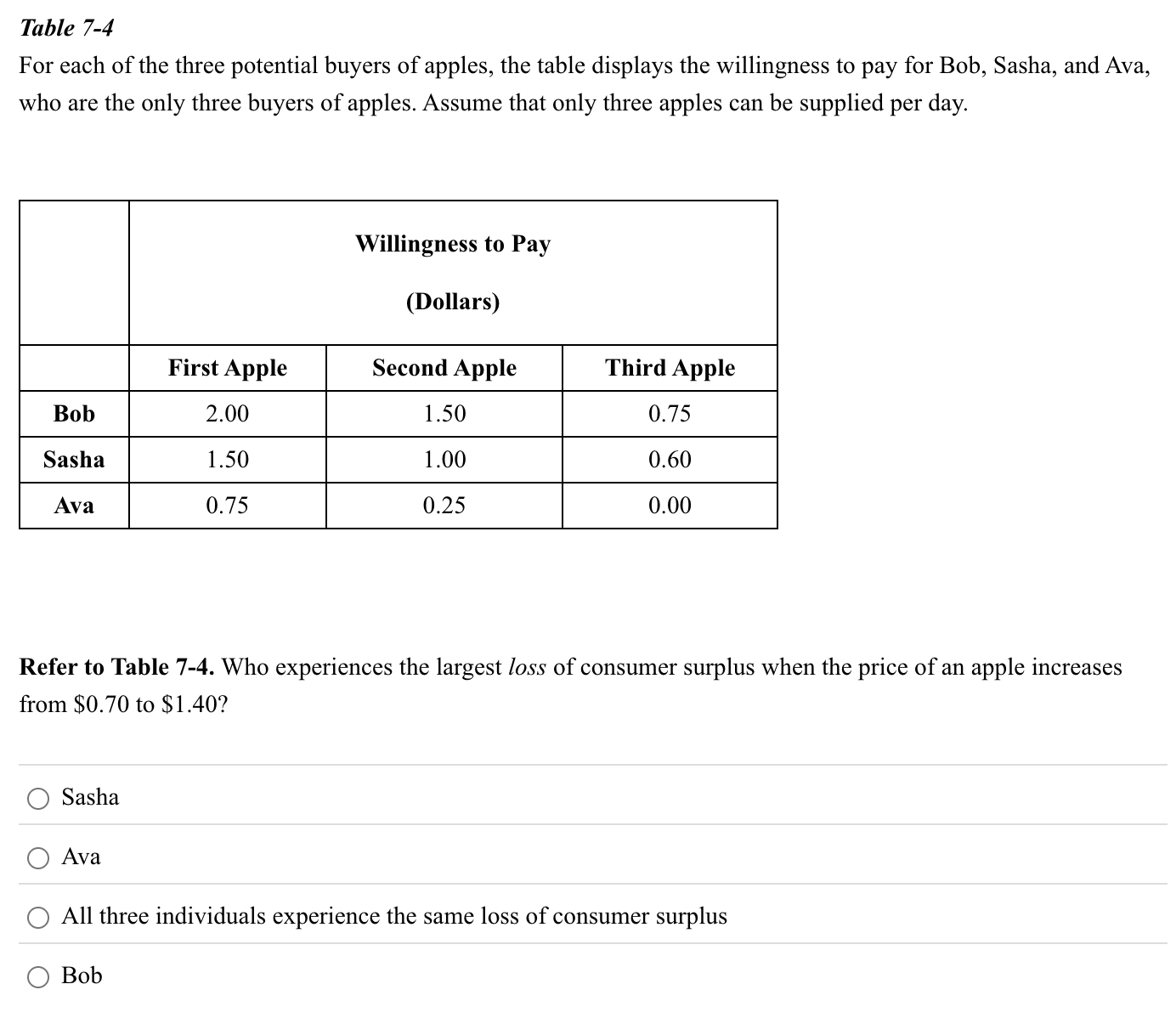 Solved Table 7-4For each of the three potential buyers of | Chegg.com