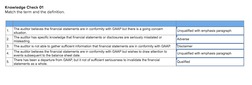Solved Knowledge Check 01 Match the term and the definition. | Chegg.com