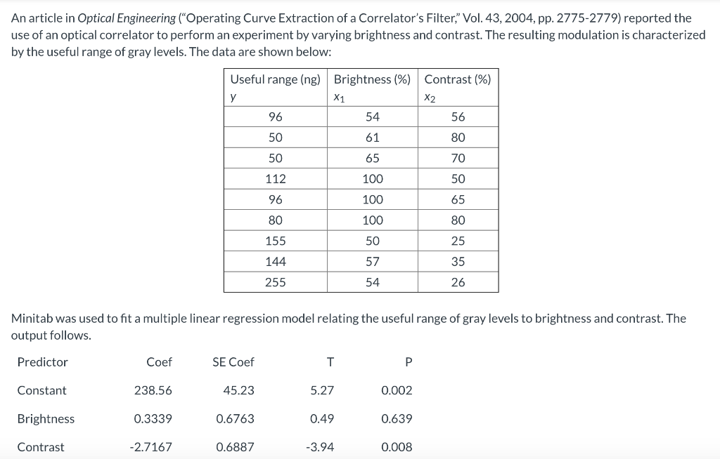 Solved An article in Optical Engineering ("Operating Curve | Chegg.com